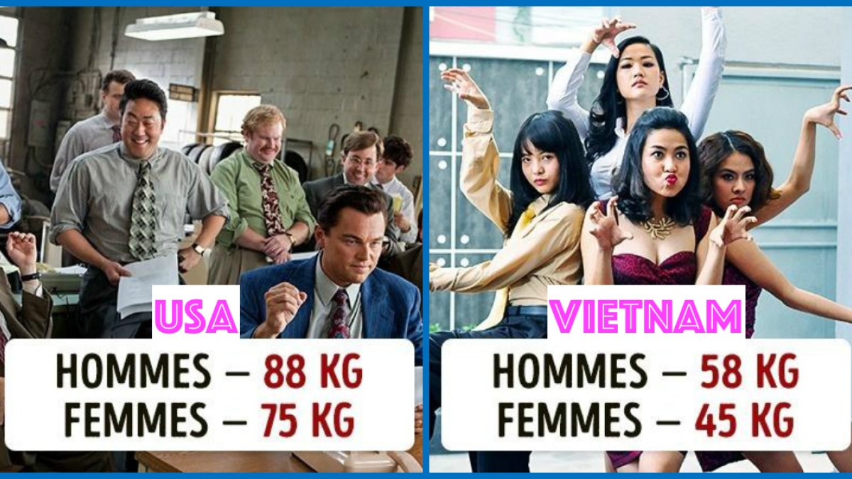 Voici le poids moyen d'une femme et d'un homme dans 10 pays à travers ...